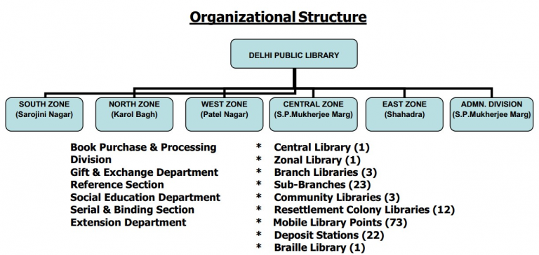 KOHA – Open Source Integrated Library Software – Information ...