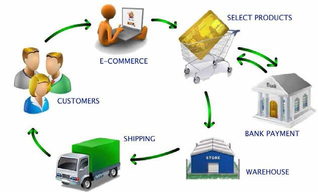 Internet: Background, Basic services and features – Information ...