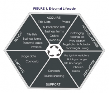 Serial Control – Information Communication Technology for Libraries