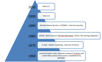 Internet: Background, Basic services and features – Information ...