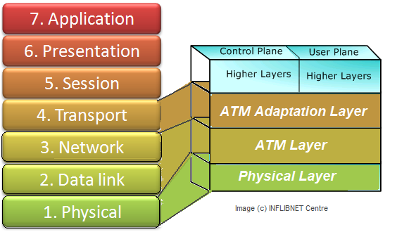 Data Networks – Information Communication Technology for Libraries