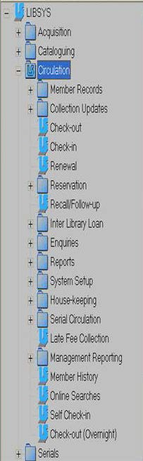 Case Study: LIBSYS – Information Communication Technology for Libraries