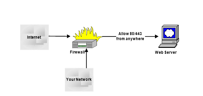 Network Security: Core Concepts – Information Communication Technology ...