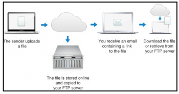 Internet: Background, Basic services and features – Information ...