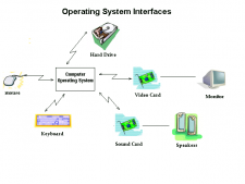 Application Software: System Software and Service Software ...