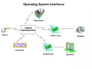 Application Software: System Software and Service Software ...