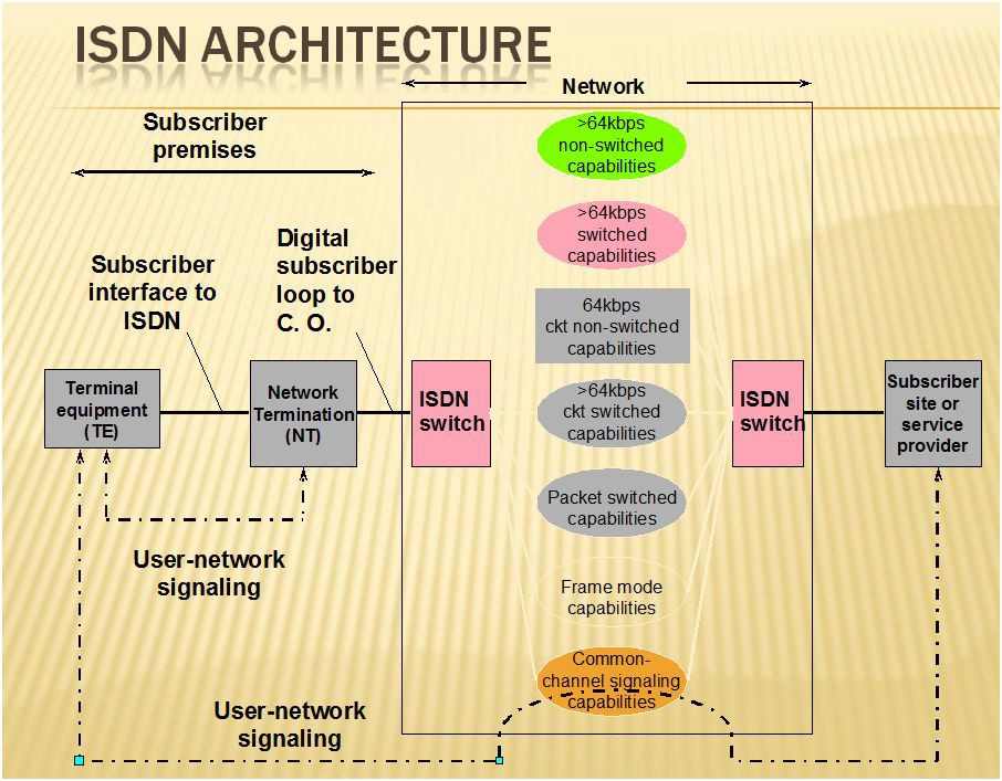 Data Networks – Information Communication Technology for Libraries