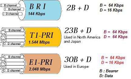 Data Networks – Information Communication Technology for Libraries