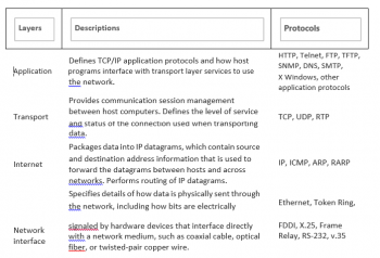 Network Protocols: Concept, Types –TCP / IP, OSI. Other Protocols – Information Communication ...