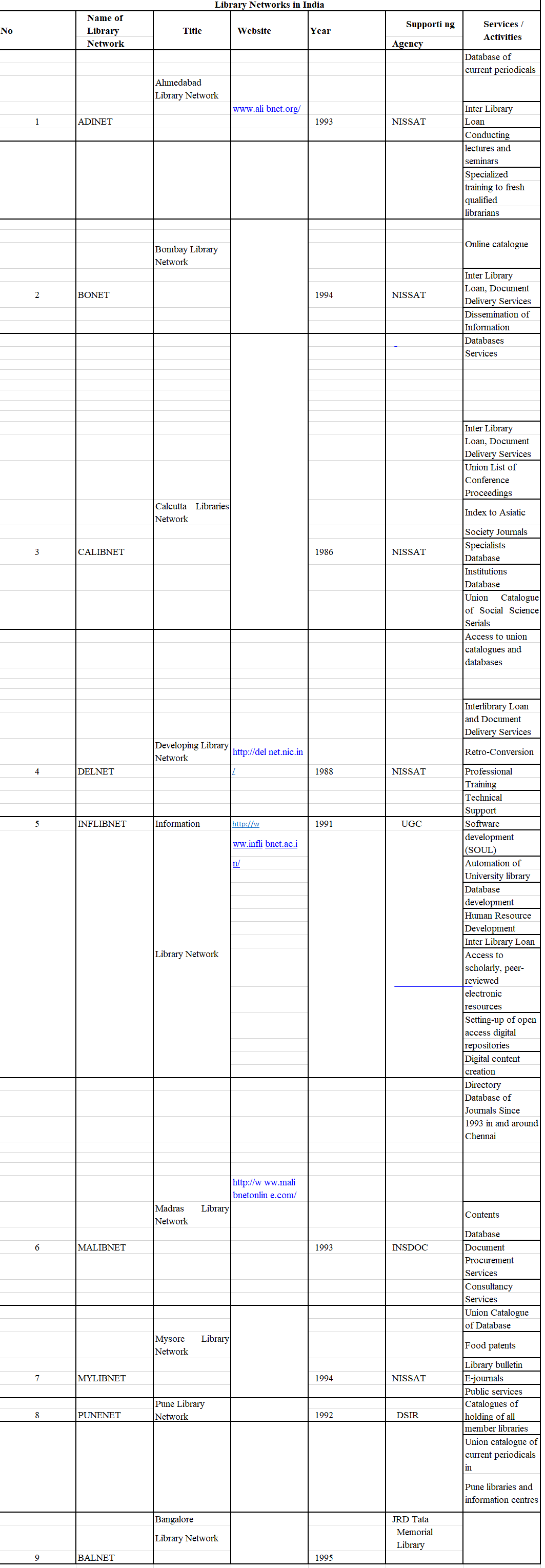 Academic Library Consortia and Networks – Part I – Information ...