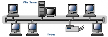 Networking: Concepts, Needs and Advantages – Information Communication ...