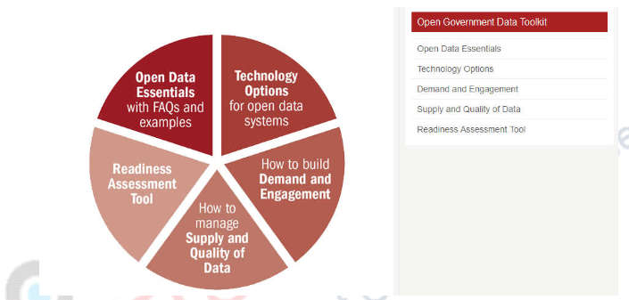 Open Data and Open Licensing – Information Communication Technology for ...