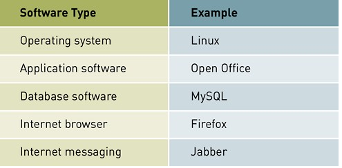 Application Software: System Software and Service Software ...