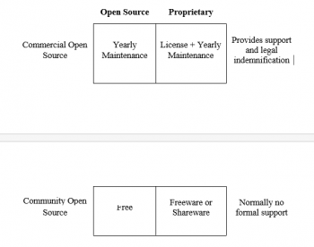 Open Source Library Software and Applications – Information Communication Technology for Libraries