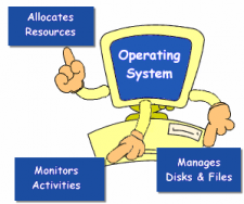 Application Software: System Software and Service Software ...