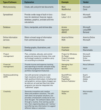 Application Software: System Software and Service Software ...