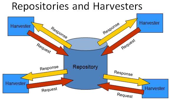Network Protocols: Concept, Types –TCP / IP, OSI. Other Protocols ...