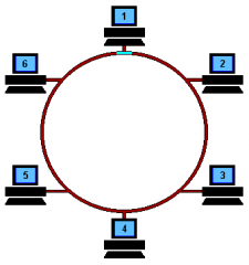 Networking: Concepts, Needs and Advantages – Information Communication ...