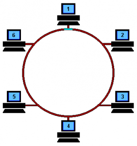 Networking: Concepts, Needs and Advantages – Information Communication ...