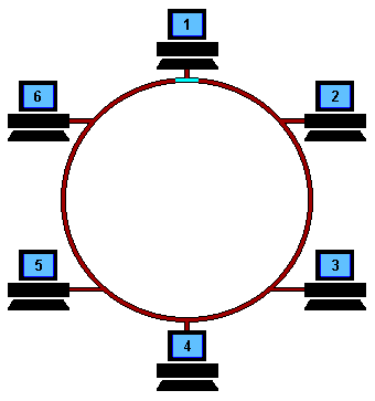 Networking: Concepts, Needs and Advantages – Information Communication ...