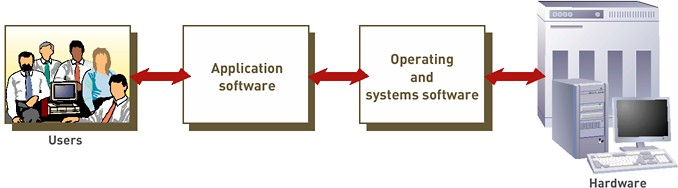 Application Software: System Software and Service Software ...