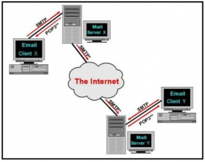 Internet: Background, Basic services and features – Information ...