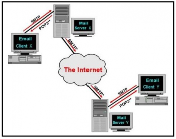 Internet: Background, Basic services and features – Information ...