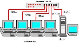 Networking Techniques, Media and Devices – Information Communication ...