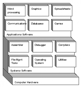 Application Software: System Software and Service Software ...