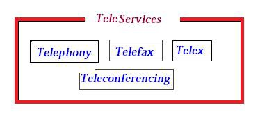 Data Networks – Information Communication Technology for Libraries