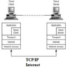 Internet: Background, Basic services and features – Information ...