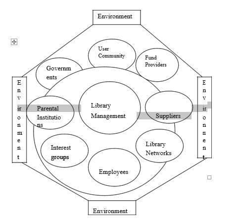 Change Management – Management of Libraries and Information Centres and ...