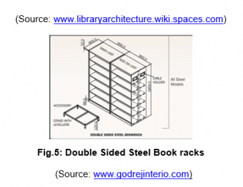 Shelving, maintenance and preservation – Management of Libraries and ...