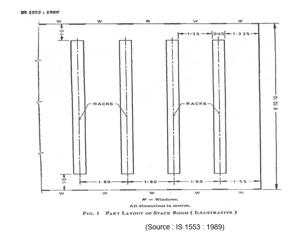 Space Planning – Management of Libraries and Information Centres and ...