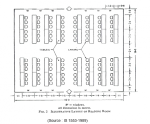 Space Planning – Management of Libraries and Information Centres and ...