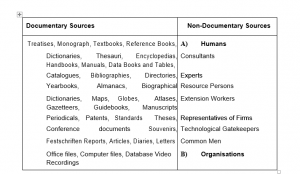 Selection and acquisition – Management of Libraries and Information ...