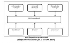 Library Managers and their Roles – Management of Libraries and ...