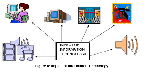 Communication in Library and Information Centres – Management of ...