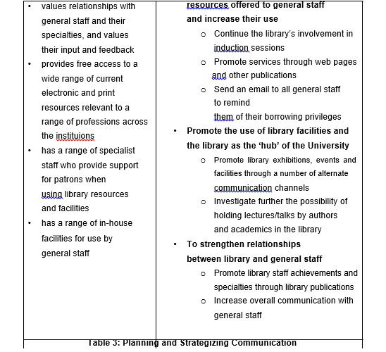 Communication in Library and Information Centres – Management of ...