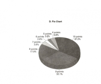 Statistics and reporting – Management of Libraries and Information ...