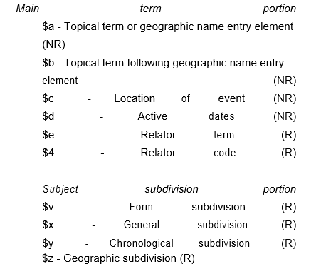 TECHNICAL PROCESSING – Management of Libraries and Information Centres ...