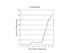 Statistics and reporting – Management of Libraries and Information ...