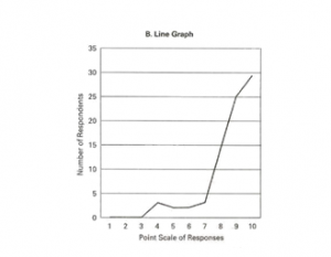 Statistics and reporting – Management of Libraries and Information ...