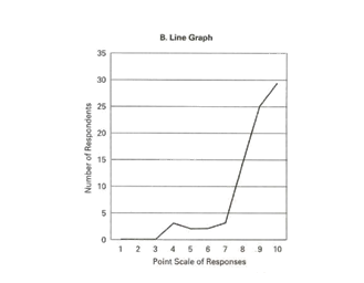 Statistics and reporting – Management of Libraries and Information ...
