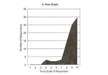 Statistics and reporting – Management of Libraries and Information ...