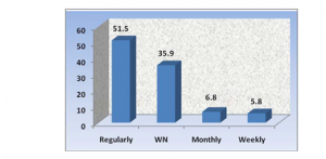 Statistics and reporting – Management of Libraries and Information ...