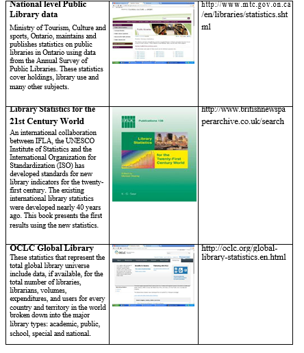 Statistics and reporting – Management of Libraries and Information ...