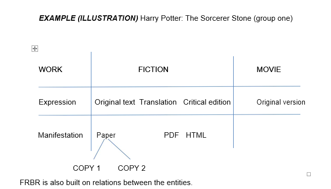 TECHNICAL PROCESSING – Management of Libraries and Information Centres ...
