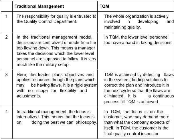 TOTAL QUAL ITY MAN AGEMENT IN LIBRARIES – Management of Libraries and Information Centres and ...