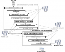 Information Extraction – Information Storage and Retrieval